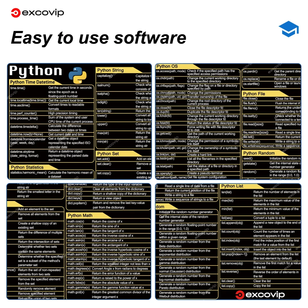 Geek Essentials Python Programming Mouse Pad – Large Cheat Sheet Desk ...